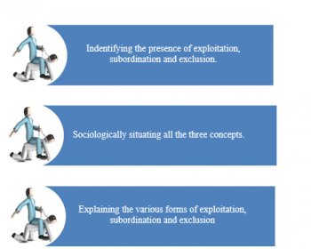 Patterns of exploitation, subordination and social exclusion ...