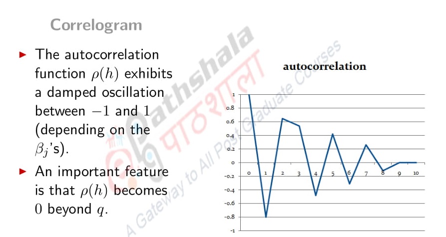 The Box-Jenkins Models – Stochastic processes and time series analysis