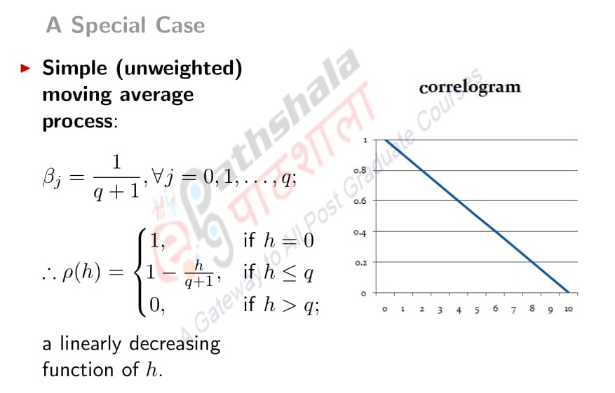 The Box-Jenkins Models – Stochastic processes and time series analysis