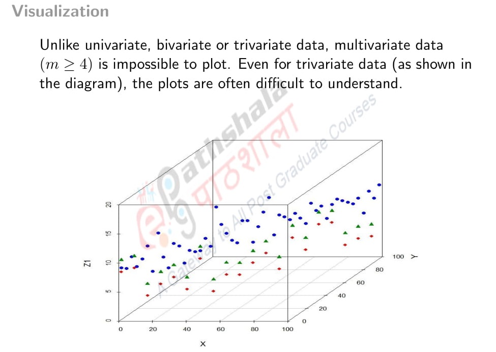 Introduction to Multivariate Analysis – Multivariate analysis