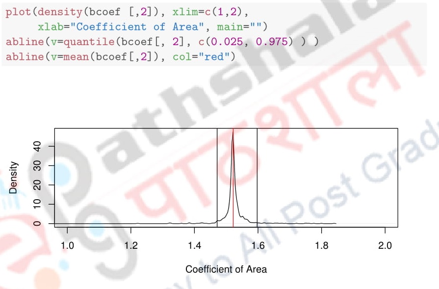 Bootstrap Resistant Regression Anapplication In R Advanced Data Analysis 5668