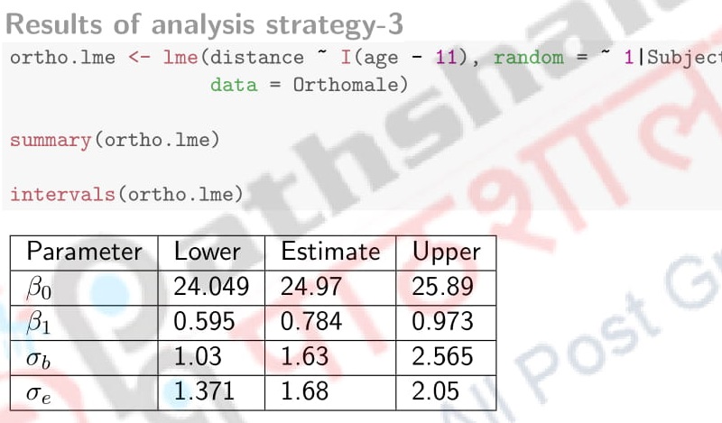 Linear Mixed Model for LongitudinalData Analysis-1 – Advanced Data Analysis